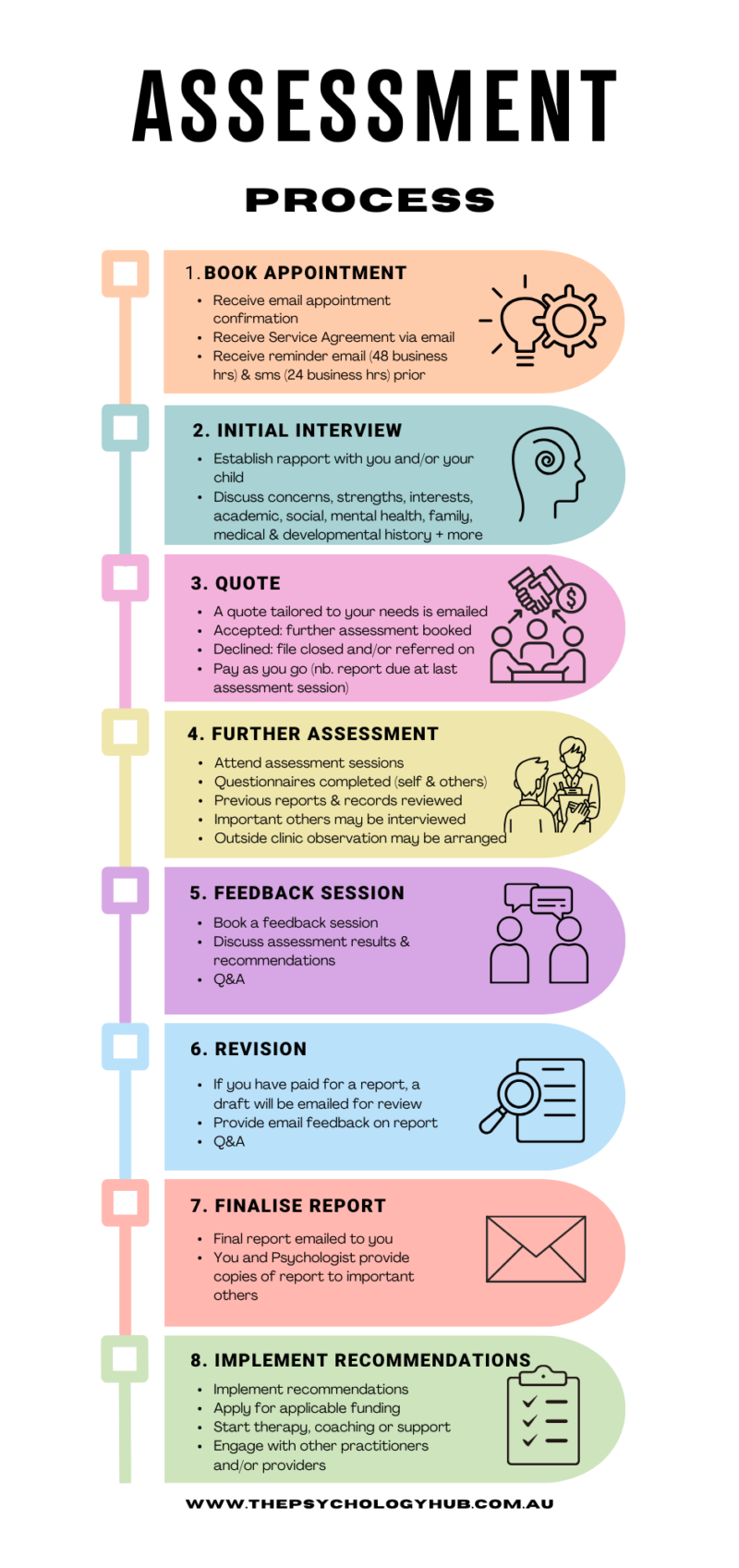 Your First Appointment - The Psychology Hub